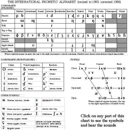 Ipa Chart With Sounds Ipa Chart With Sounds